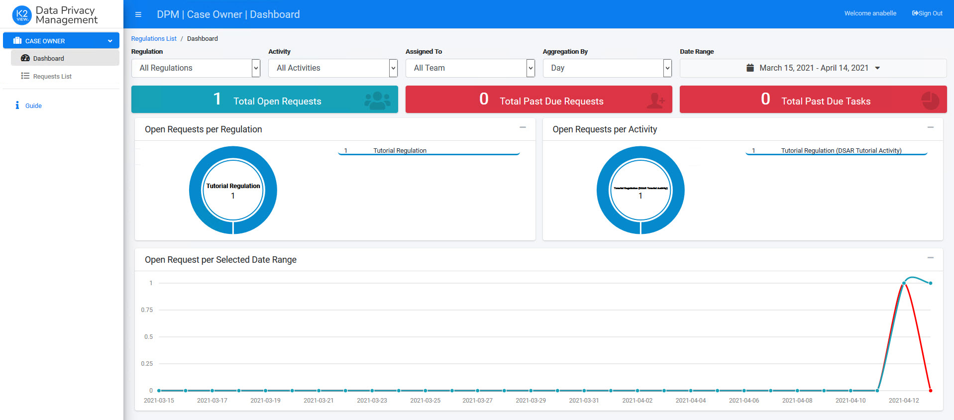 DSAR Fulfillment Case Owner View | K2View Support