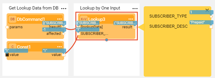 Community | K2View Support